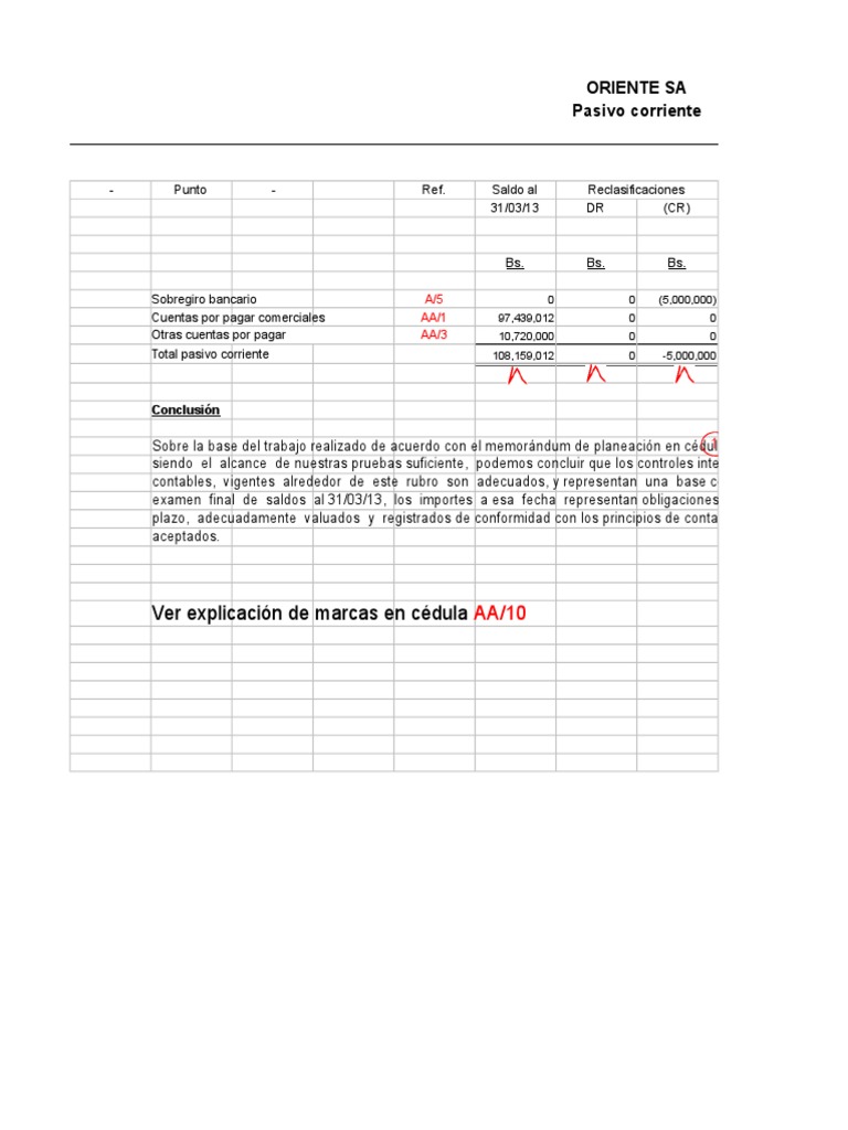 Cédulas Pasivo y Patrimonio - Excel | PDF | Economía Financiera ...