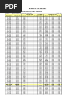 ISO Tolerances: Nominal Dimension Tolerance Zone in MM (External ...
