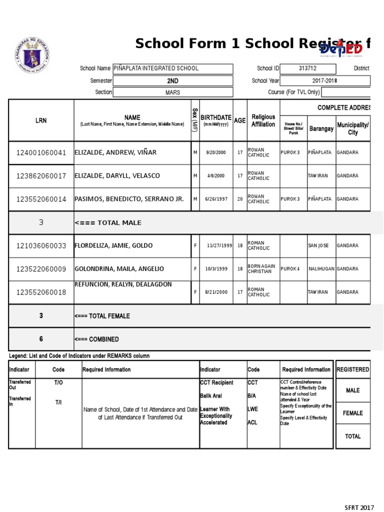Senior High School Forms | PDF | Health Sciences