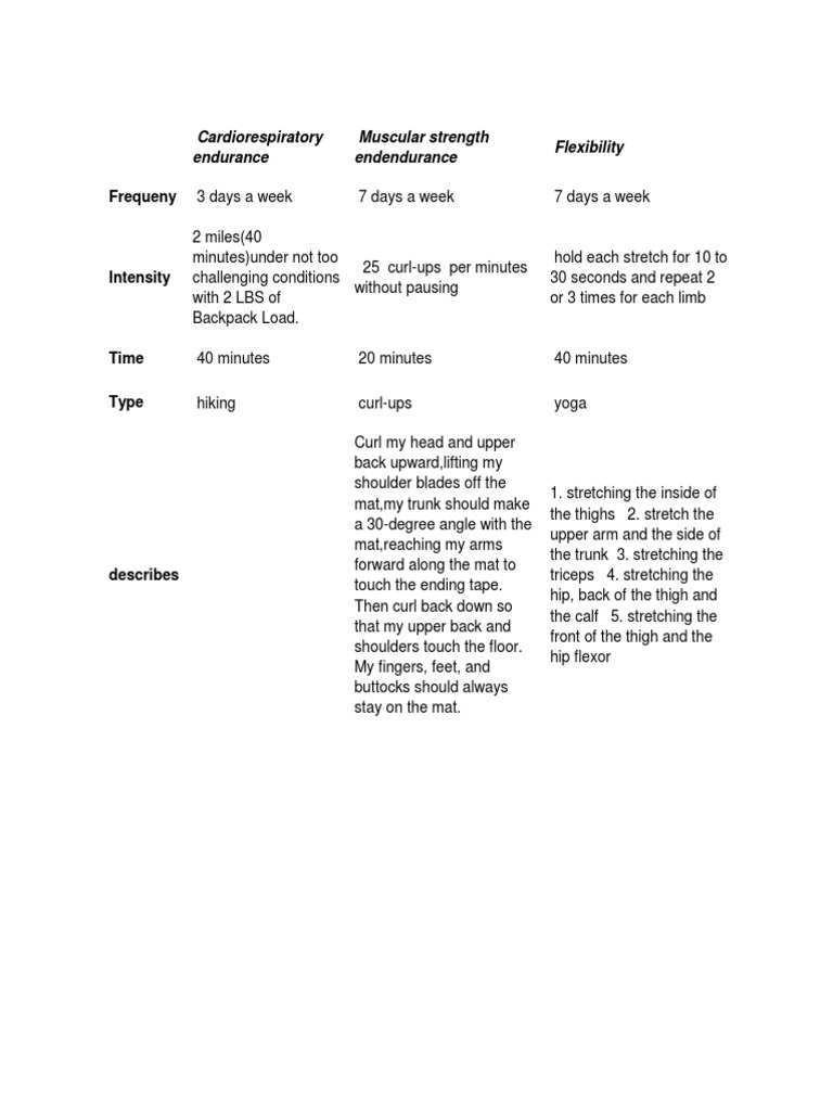 Fitt Principle and Workout 1 | PDF | Recreation | Limbs (Anatomy)