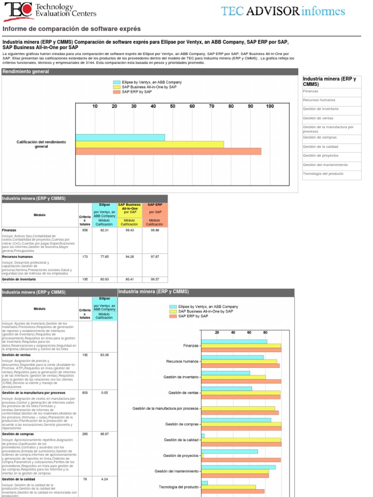 Reporte Comparativo SAP B1 Ellipse X Best Match PDF | PDF | Sap Se ...