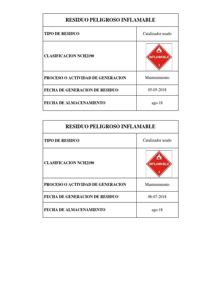Residuo Peligroso Inflamable | PDF | Residuos | Contaminación