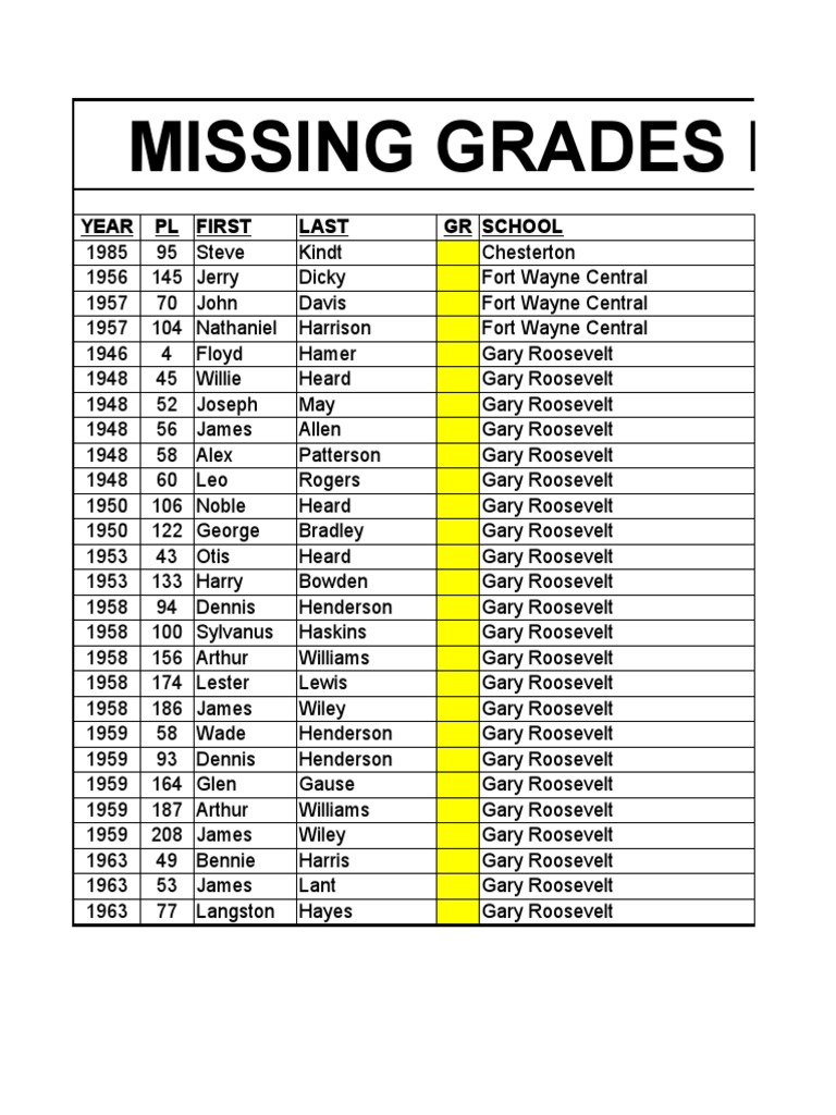 Missing Grades List: Year PL First Last GR School | PDF | Sports ...