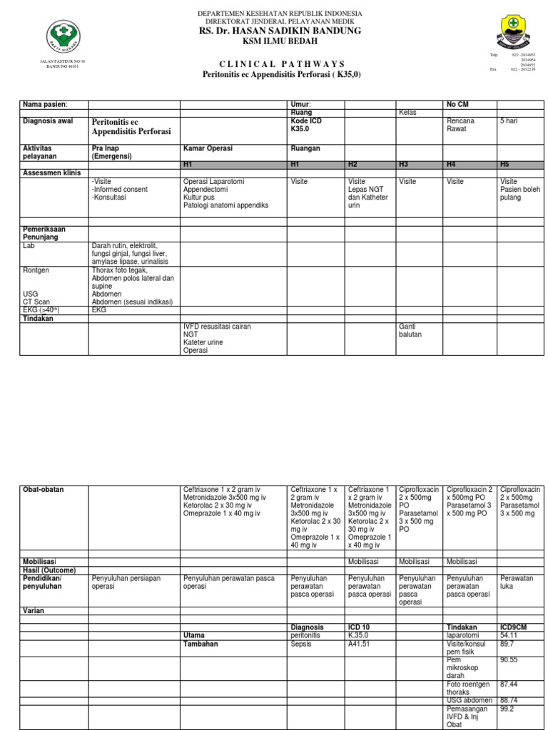 Clinical Pathway Peritonitis Ec App Perforasi | PDF | Clinical Medicine | Rtt