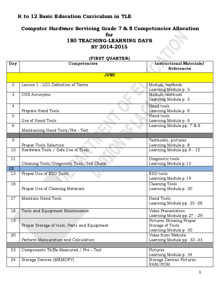 K to 12 TLE Computer Hardware Servicing Curriculum | PDF | Computer ...