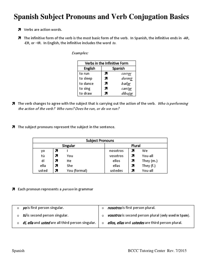 Spanish Pronouns & Verb Basics Guide | PDF | Grammatical Number | Syntax