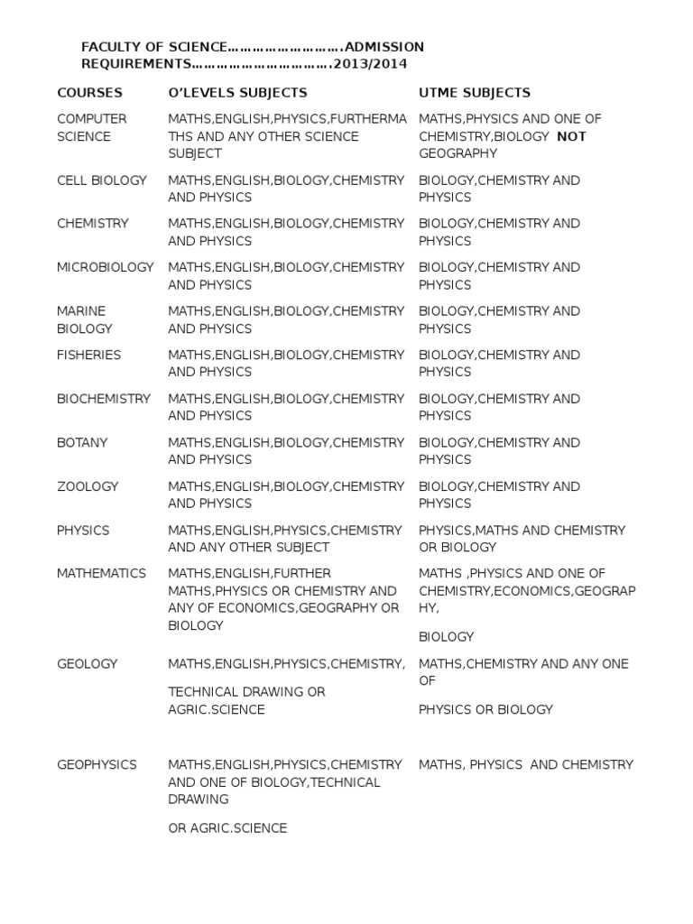 Faculty of Science .Admission REQUIREMENTS .2013/2014 Courses O'Levels ...