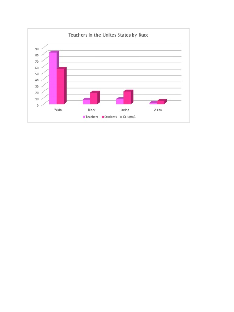 Lauren Mclaughlin Charts | PDF