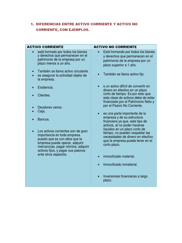 Diferencias Entre Activo Corriente y Activo No Corriente Pasivo ...