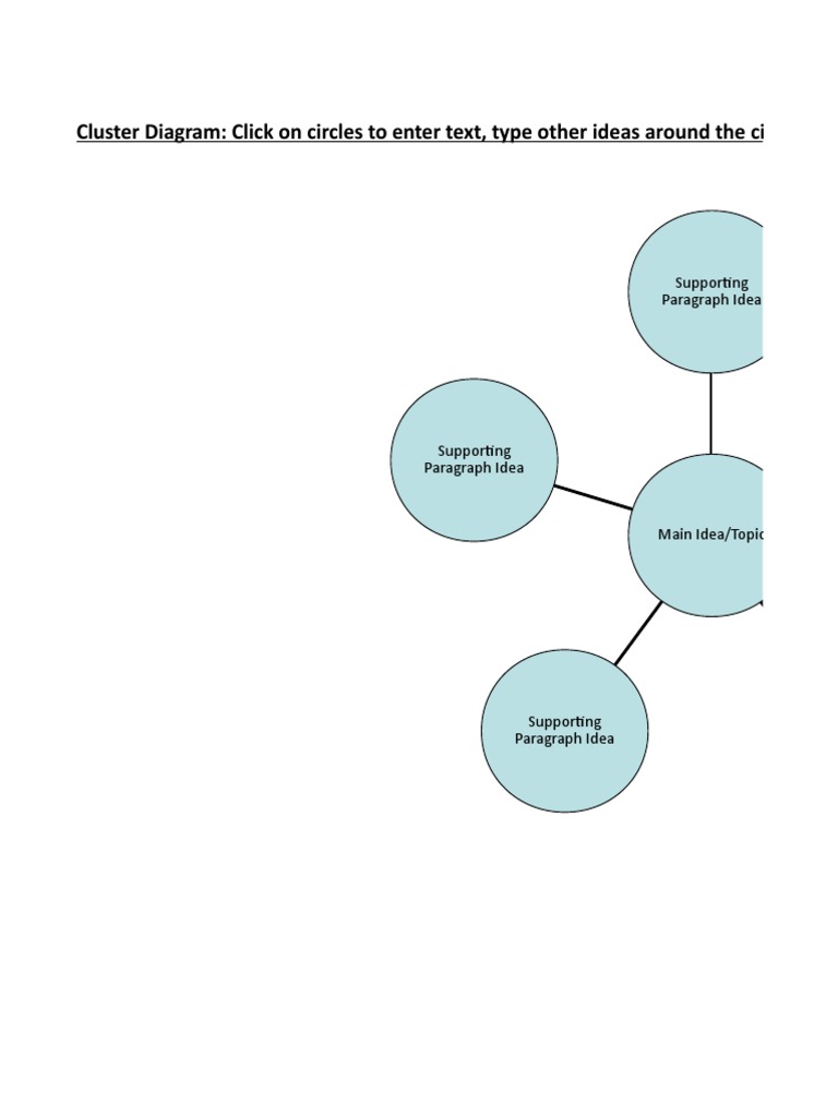 Cluster Diagram: Click On Circles To Enter Text, Type Other Ideas ...