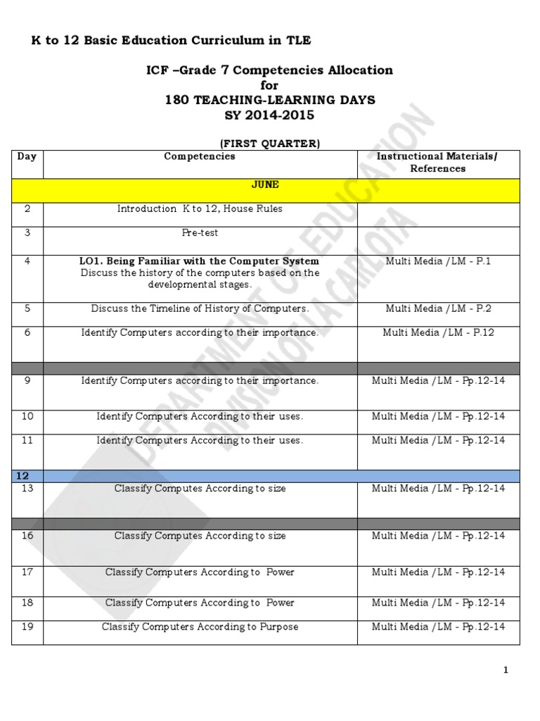 ICF Grade 7 | PDF | Computer File | Windows 7