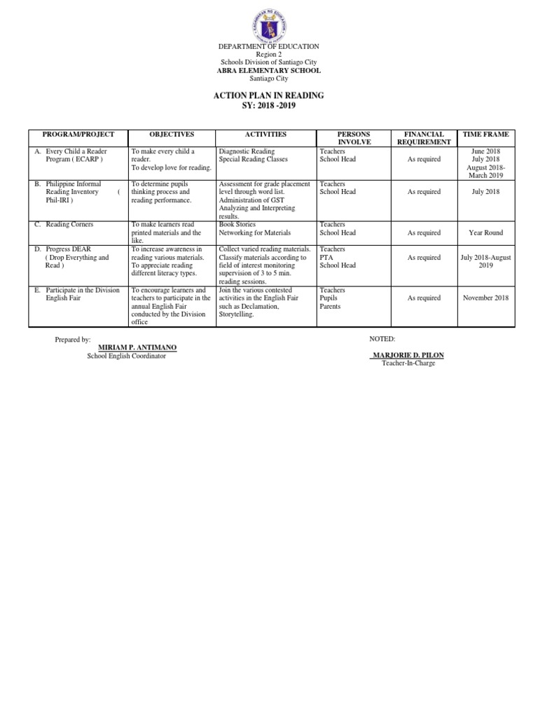 Action Plan in Reading | PDF | Pedagogy | Teachers