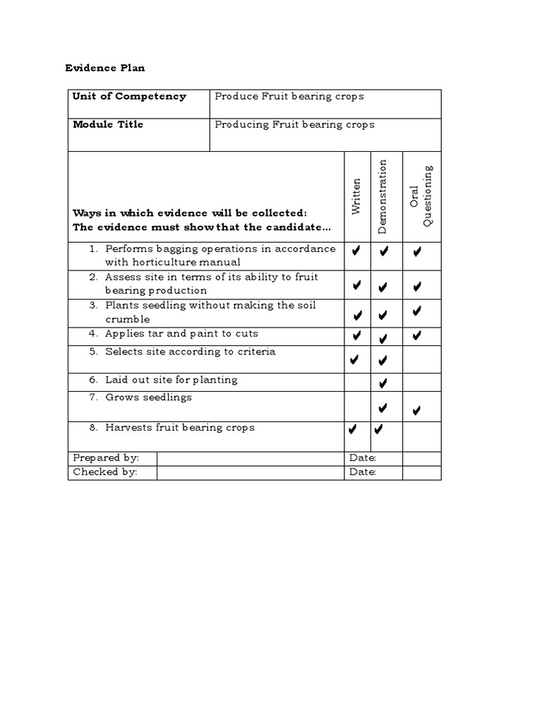 Horticulture Skill Assessment Guide | PDF | Plough | Irrigation