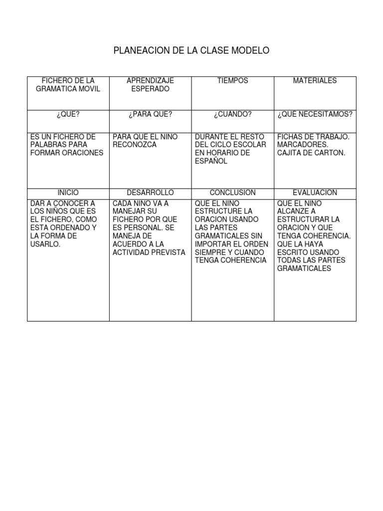 Planeacion de La Clase Modelo | PDF