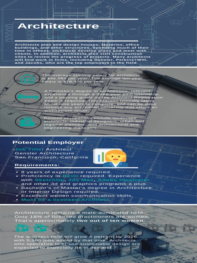 Architecture Infographic | PDF