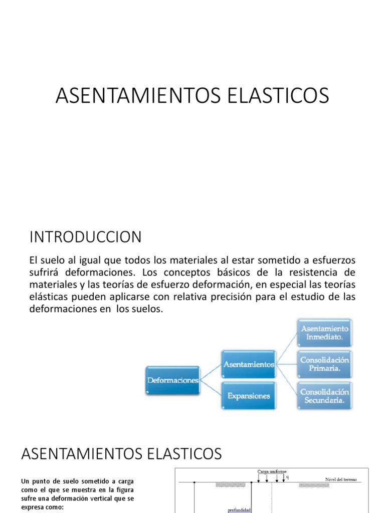 Asentamientos Elásticos 6 Pdf Elasticidad Física Fundación