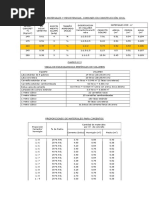 Rendimientos - Capeco | PDF | Industrias | Ingeniería de Edificación
