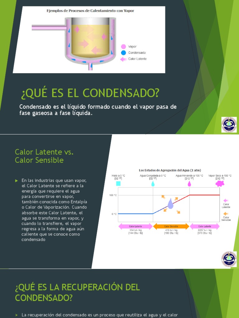 Qué Es El Condensado | PDF | Bomba | Calor