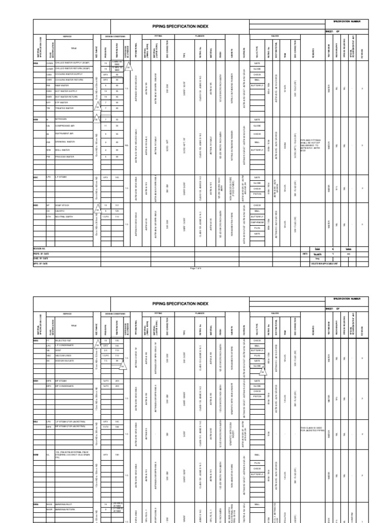 Piping Specification Index: Service Valves Design Conditions Fitting ...