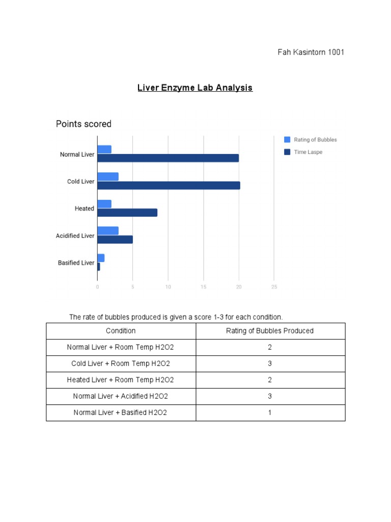 Liver Enzyme Activity Lab Results | PDF | Hydrogen Peroxide | Chemical ...