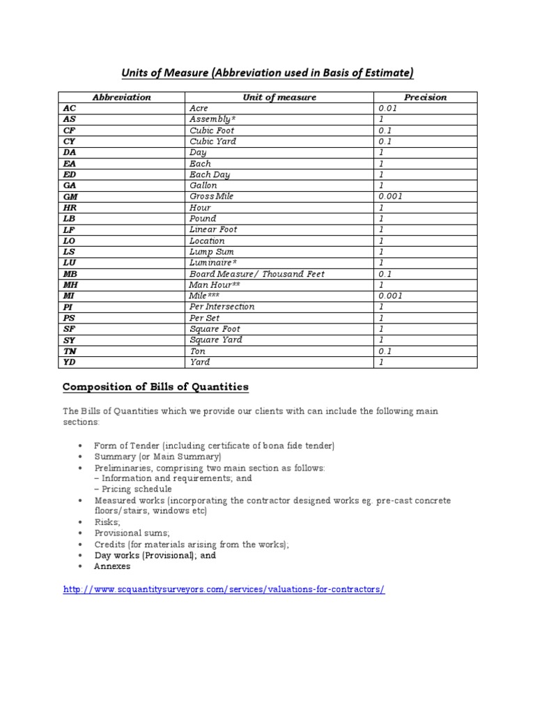 Units of Measure (Abbreviation Used in Basis of Estimate) | PDF ...