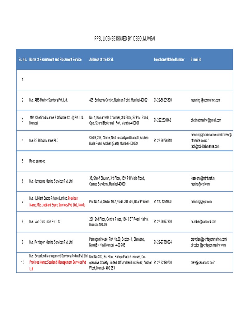 RPSL 17dec2017 | PDF | Mumbai | Shipping