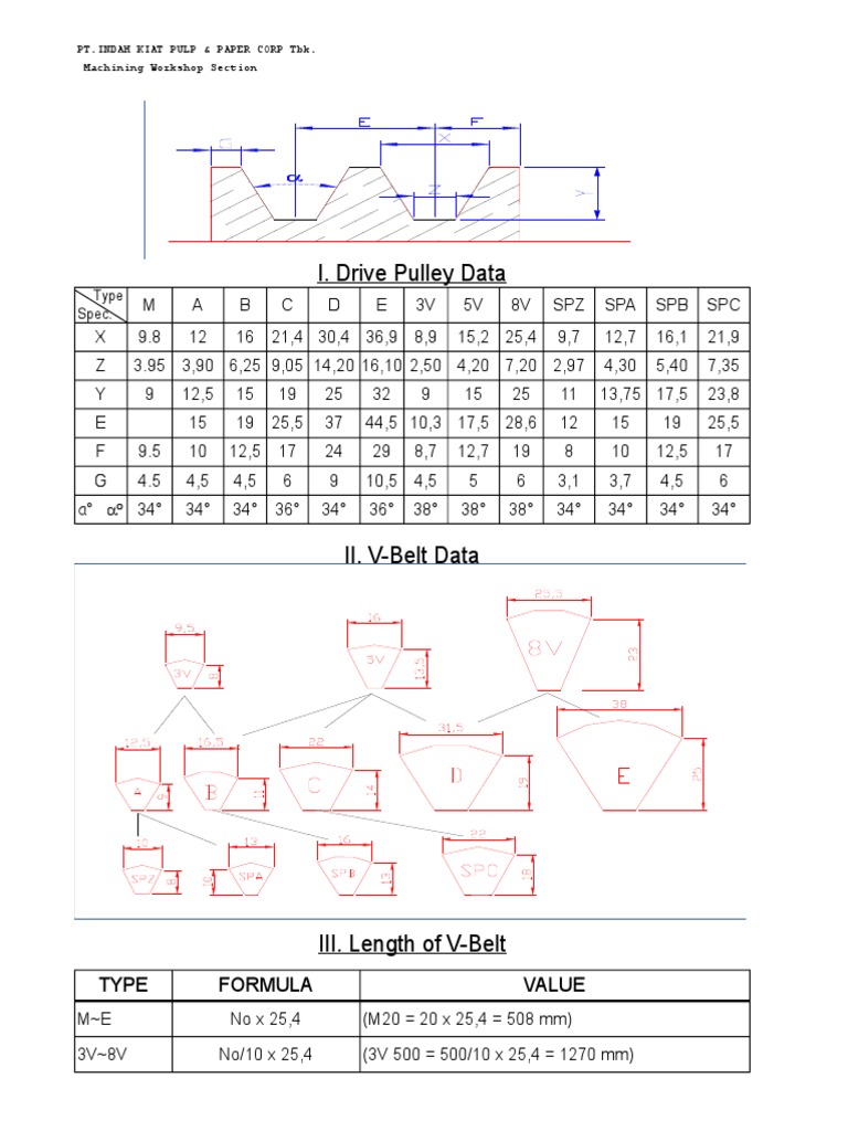 Drive Pulley and V-Belt Specifications | PDF