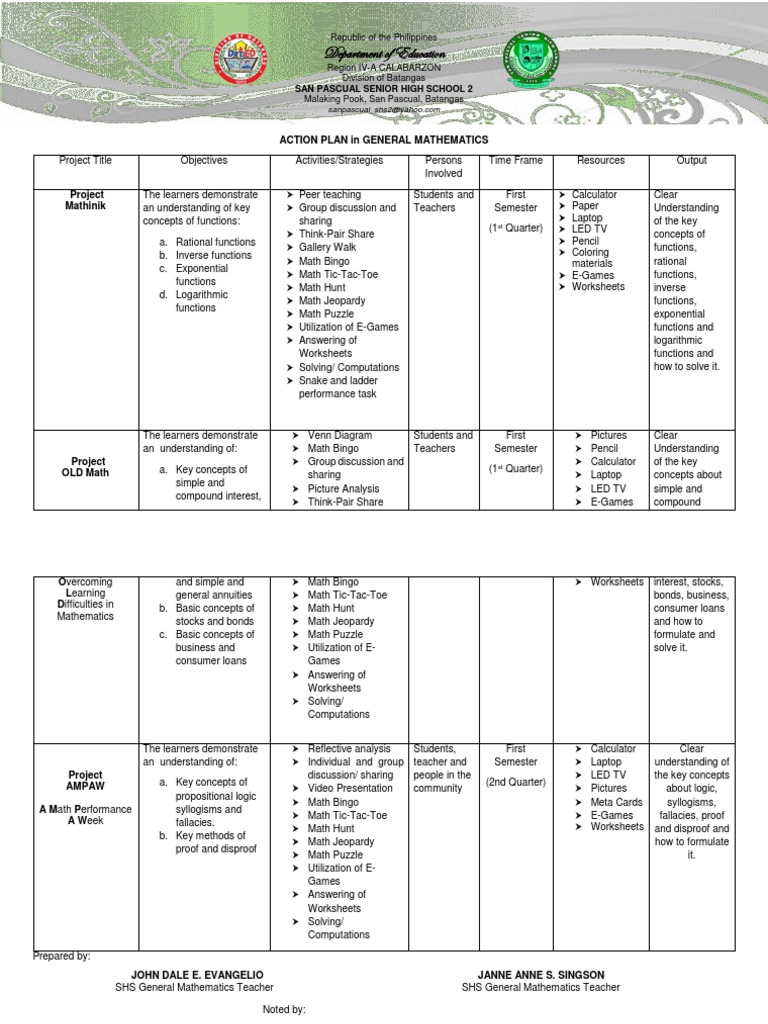 Action Plan in Gen Math (CORE SUBJECT) | PDF | Function (Mathematics ...