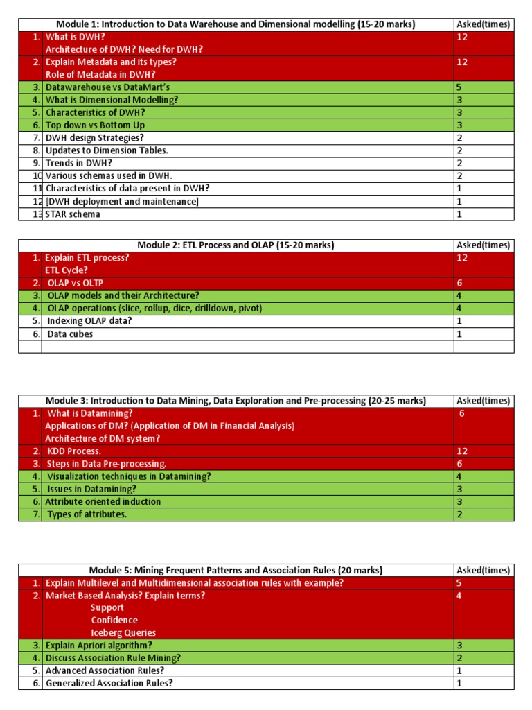 DWM Questions | PDF | Data Warehouse | Cluster Analysis