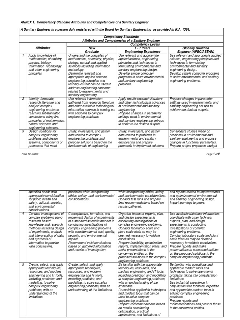 Annex 1-Competencies PDF | PDF | Engineering Design Process | Engineering