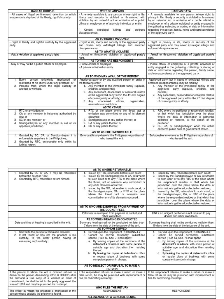 Comparative Chart | PDF | Ex Parte | Judgment (Law)