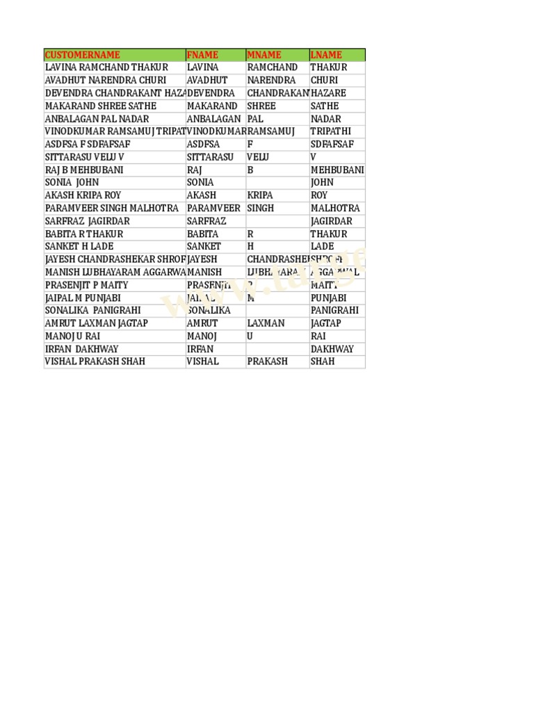 Car Owners Email Sample | PDF | Mumbai | Transport Companies