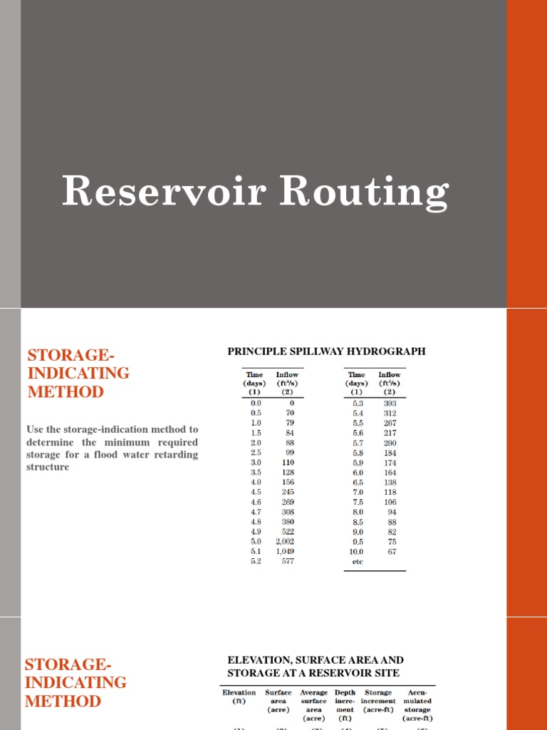 Routing in A Gated Reservoir | PDF | Discharge (Hydrology) | Reservoir
