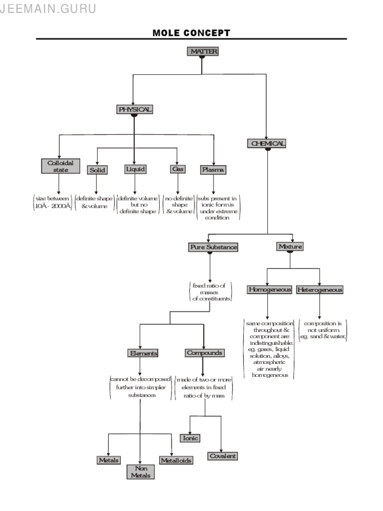 Stochiometry-Jeemain Guru PDF | PDF | Stoichiometry | Molecules