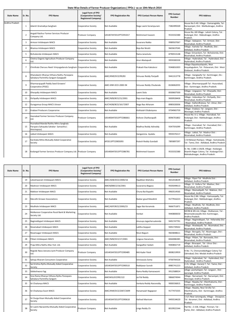 Statewise List of FPOs2014 PDF | PDF | Business | Nature