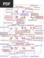 Vertex Conversion Chart for Contacts | PDF | Teaching Methods & Materials