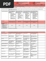 List of Behavioral Verbs in Filipino and English For Lesson Objectives ...