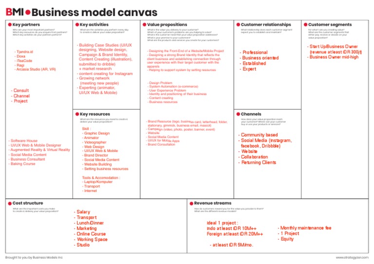 BMI•Business Model Canvas | Websites | Mass Media