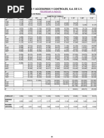 Equivalencia DN y Pulgadas | PDF