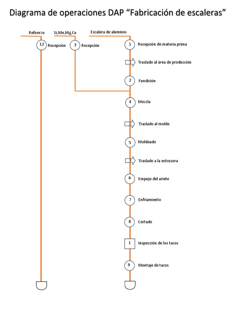 Dop y Dap | PDF | Elementos metálicos | Átomos