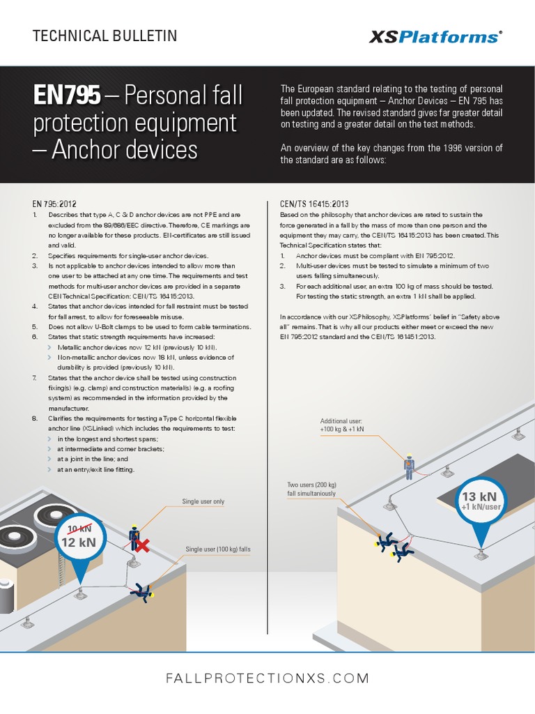 EN795 anchor devices standard update | PDF | Safety | Manufactured Goods