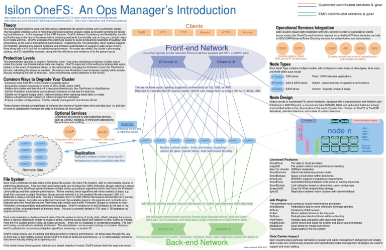 EMC Isilon OneFS An Ops Managers Introduction | PDF | File System | Computer Cluster