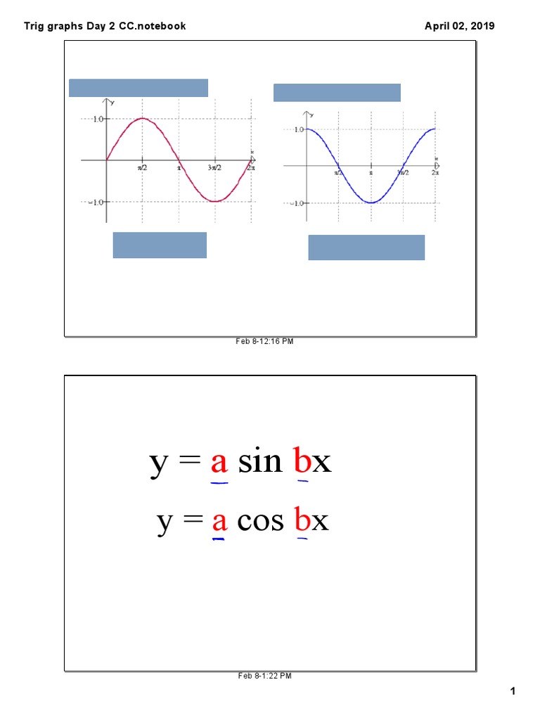 Frequency and Period | PDF | Amplitude | Periodic Phenomena