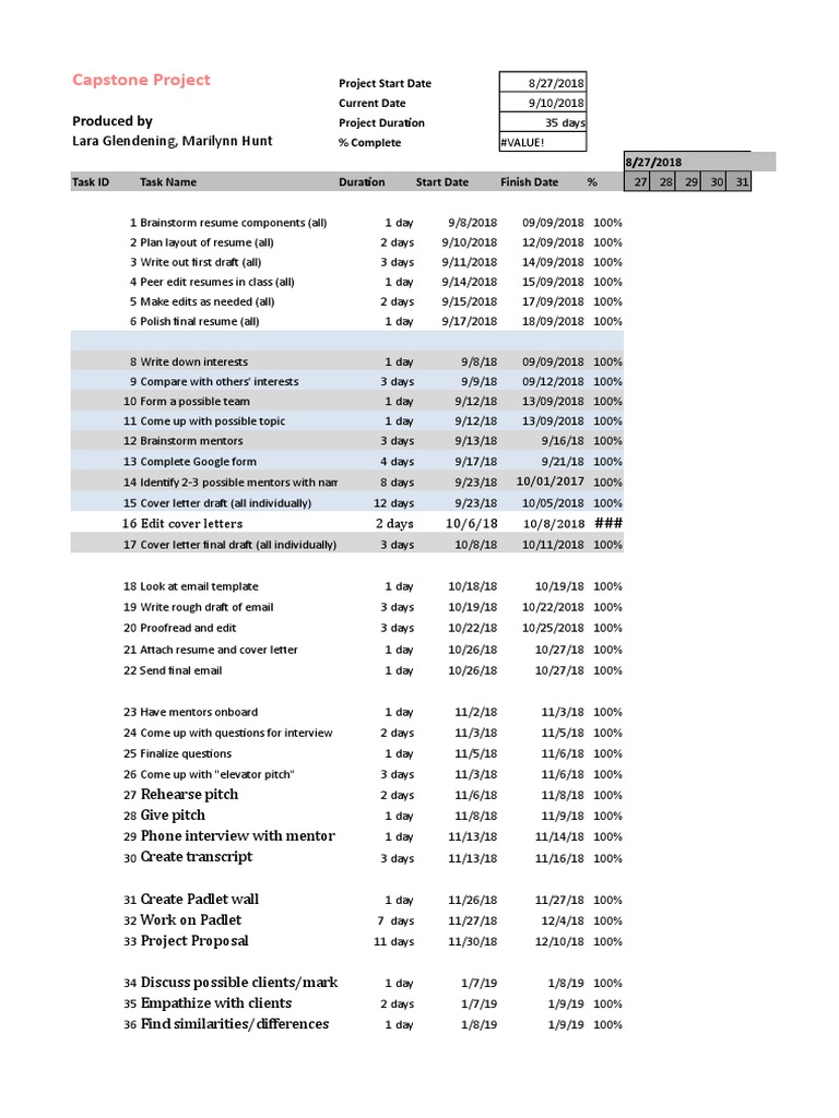 Gantt Chart Capstone Project | PDF | Experiment | Cognition