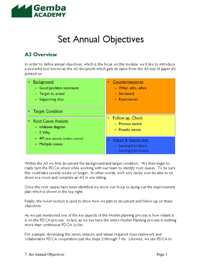 Annual Objectives Using A3 Methodology | PDF | Goal | Assembly Language
