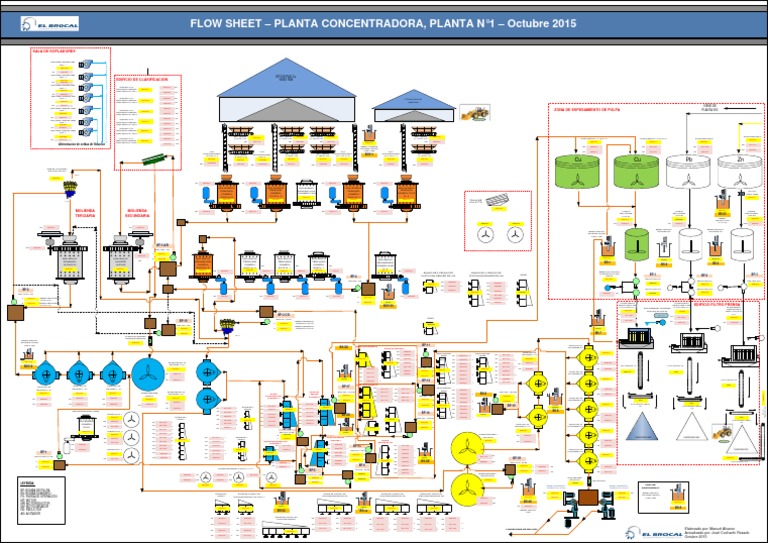 Flowsheet Planta 1 y Planta Filtrad (18.12.15) PDF | PDF