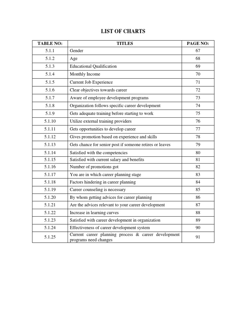 List of Charts PDF | PDF