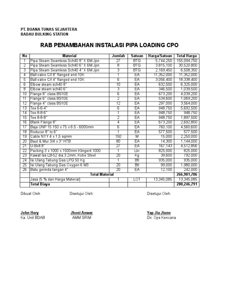 RAB Penambahan Instalasi Pipa Loading CPO | PDF | Mechanical Engineering | Gas Technologies