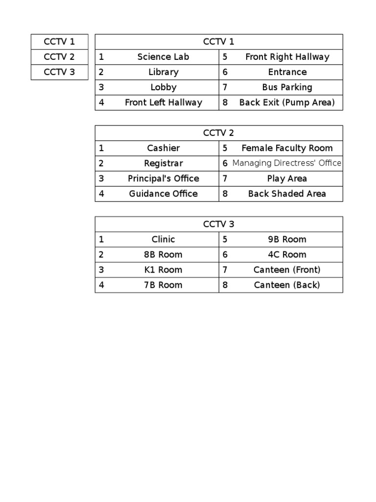CCTV Labels | PDF
