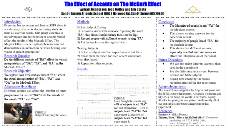 Mcgurk Effect | PDF | Perception | Emergence